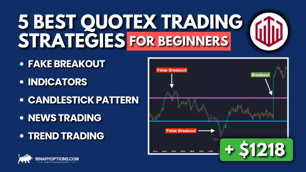 Top 5 Quotex Trading Strategies For Success