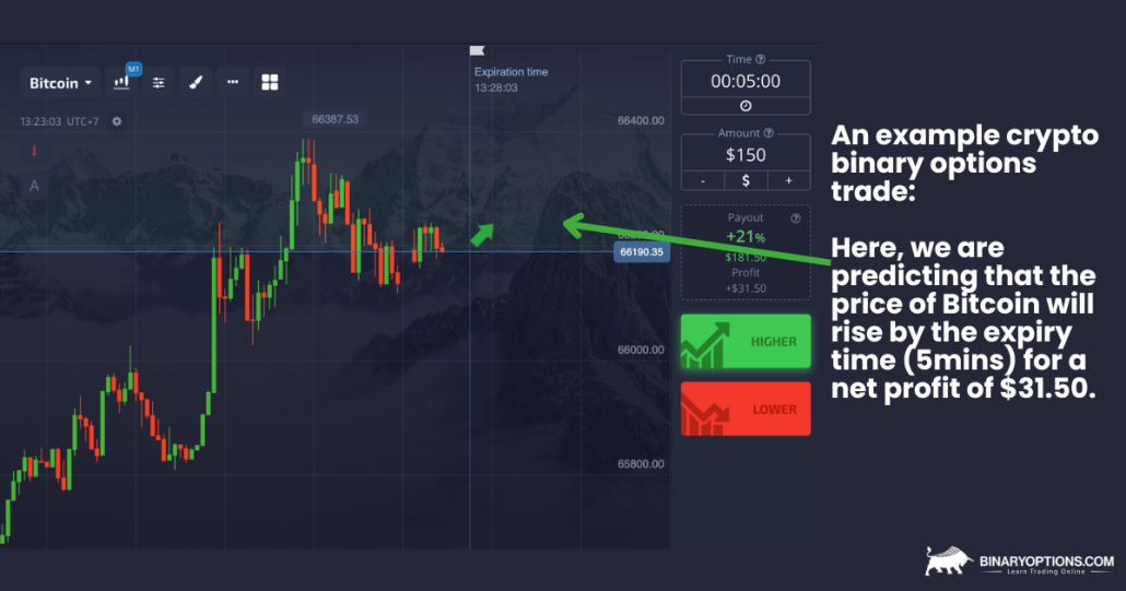 How To Trade Crypto Binary Options (Bitcoin & More)