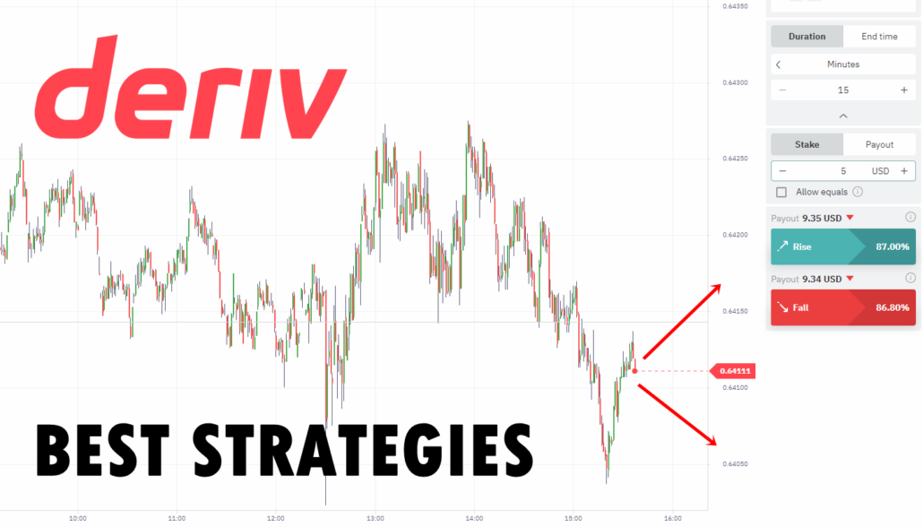 7 Best Deriv Trading Strategies For Beginners Explained
