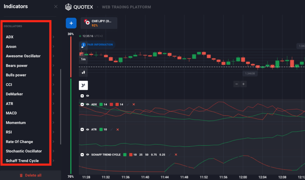 How To Predict The Next Candle In Binary Trading