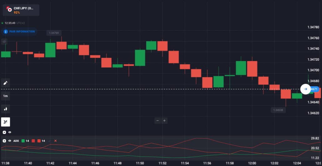 How To Predict The Next Candle In Binary Trading