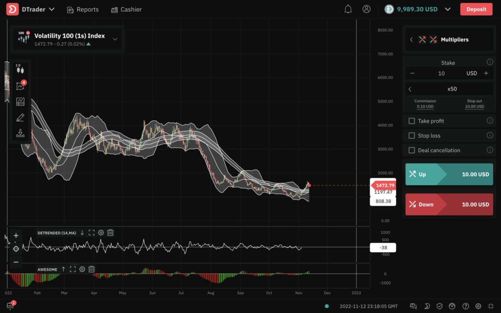 7 Best Binary Trading Apps: List & Comparison | Downloads
