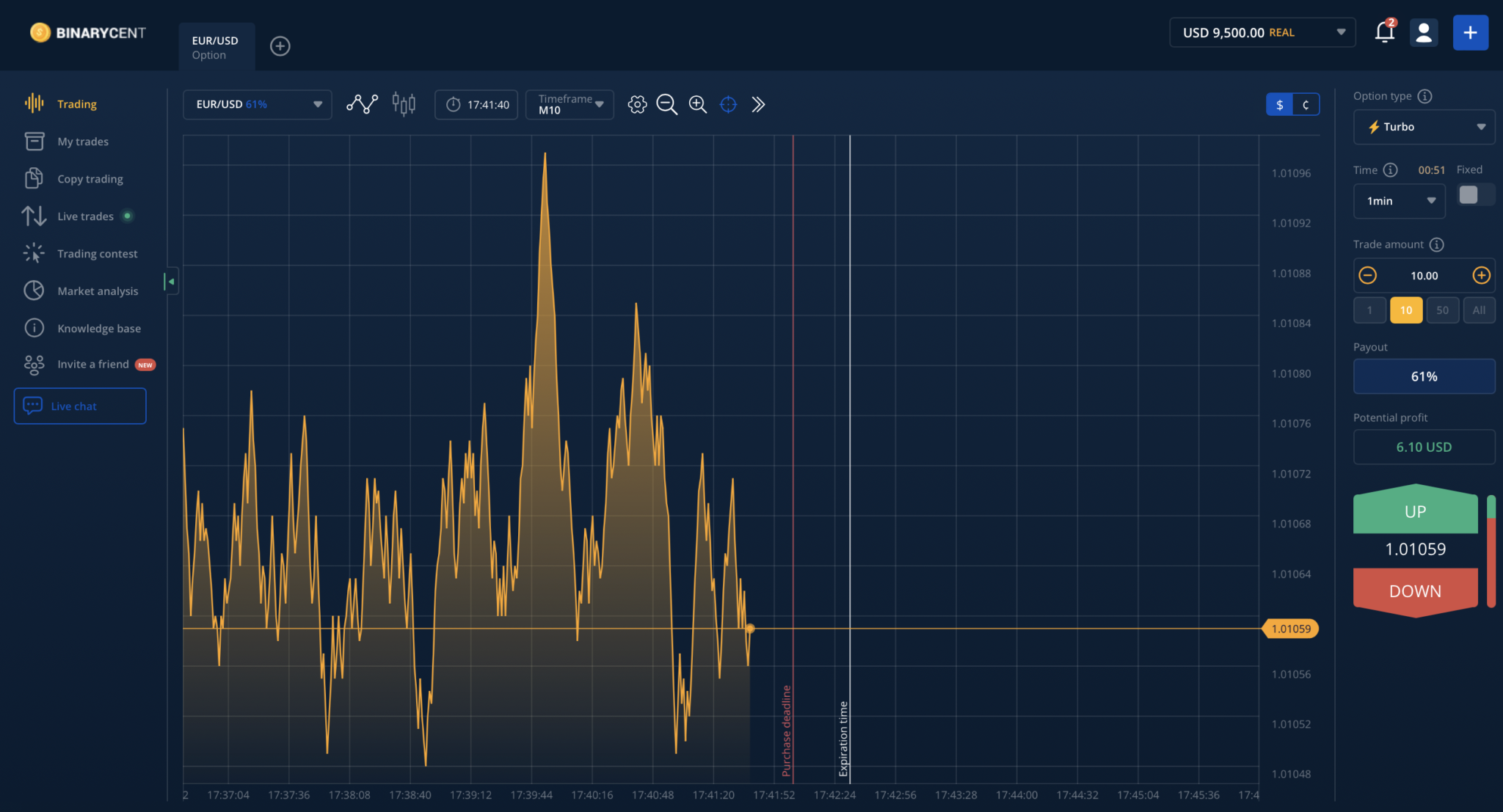 Binarycent Reviews: 4 Customer Ratings | Broker Test