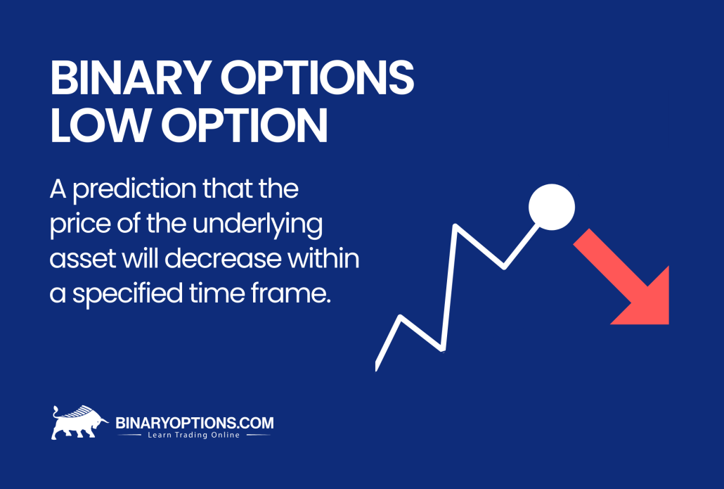 Binary Options No-Touch Option? ++ Definition & Example