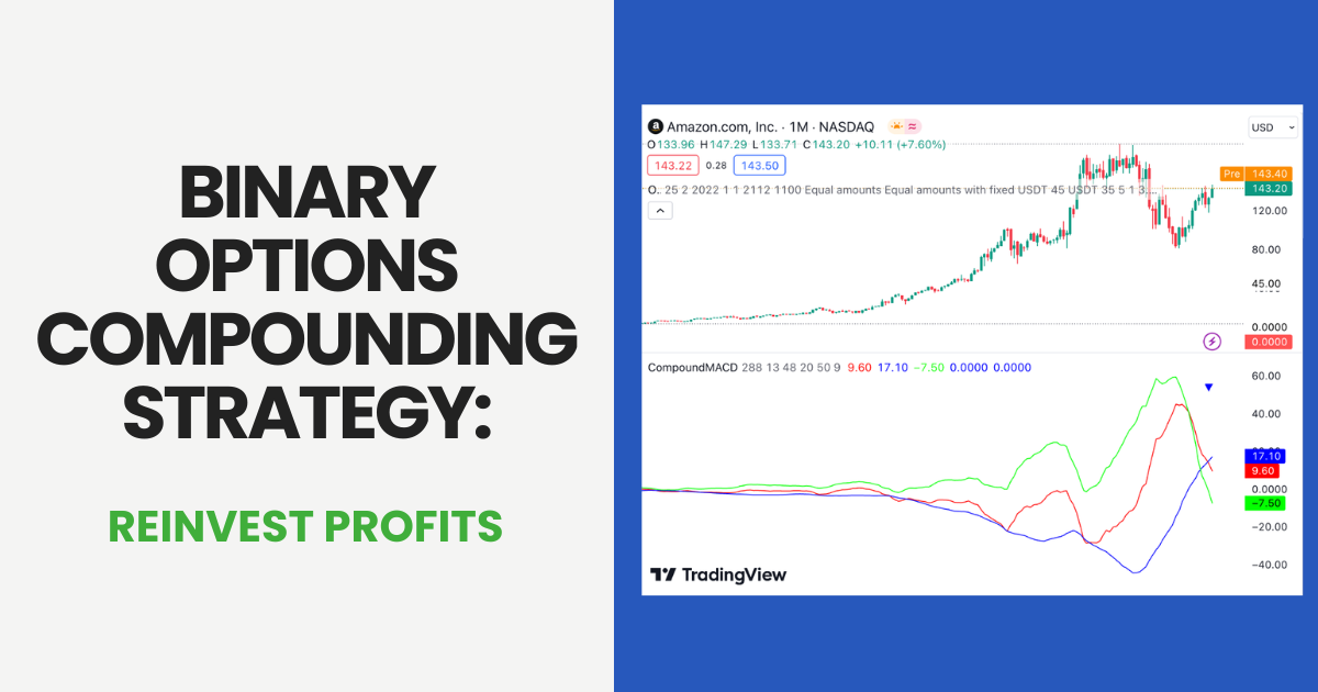 Binary Options Compounding Strategy | Reinvest Profits