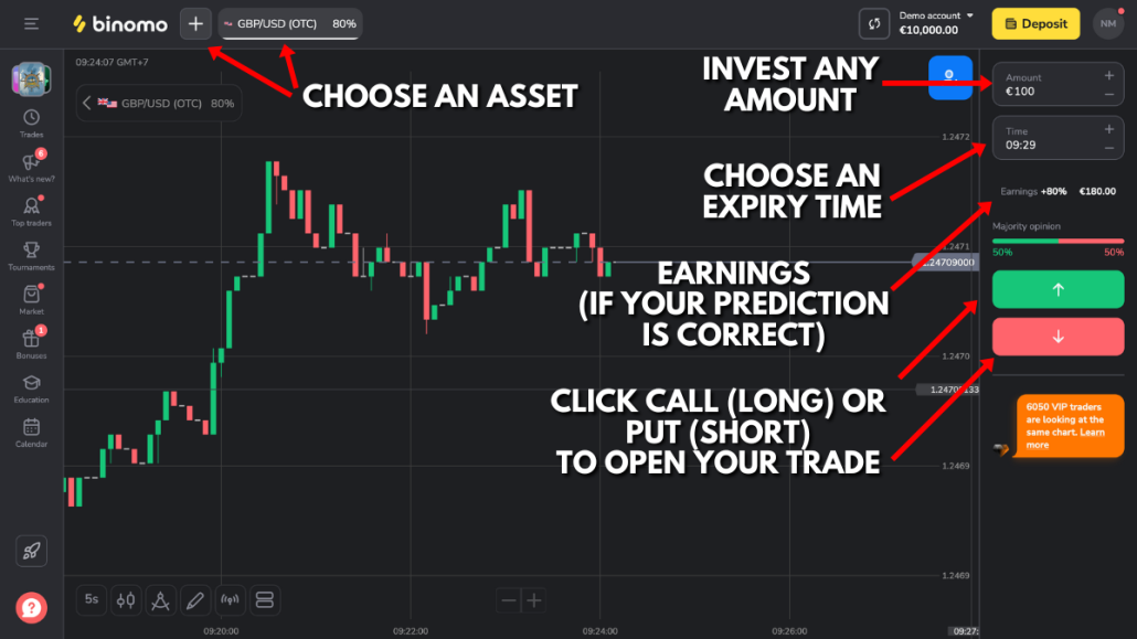 Binomo Broker Review 2025: Is Binomo App Legit Or A Scam?