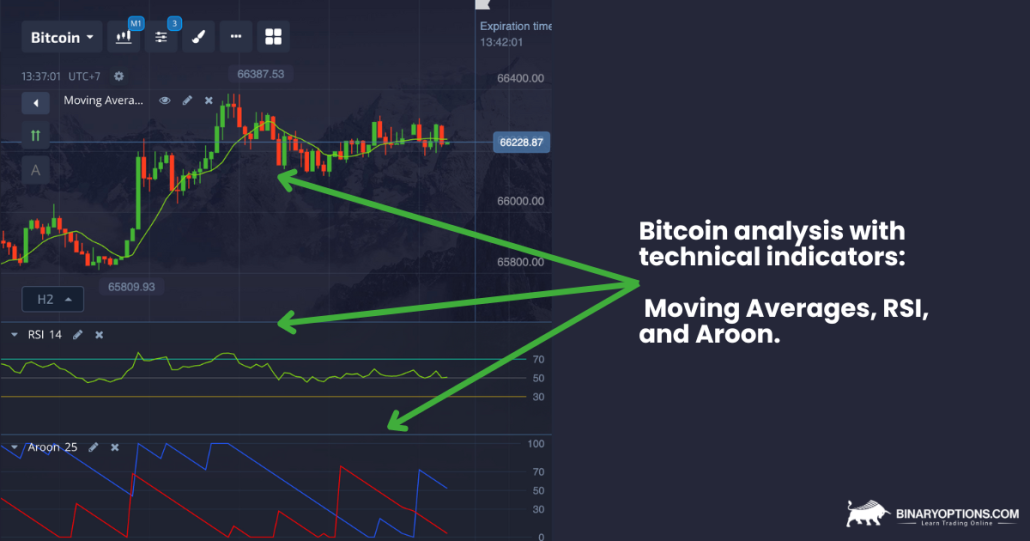 How To Trade Crypto Binary Options (Bitcoin & More)