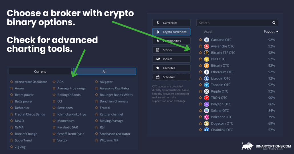 How To Trade Crypto Binary Options (Bitcoin & More)