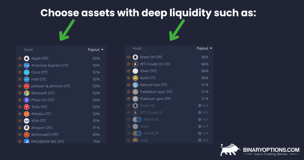 60 Seconds Binary Options Trading | Strategies & Tutorial