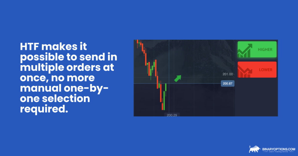 Best High-Frequency Trading Software (HFT) For Binary Options