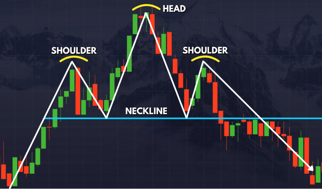 10 Best Pocket Option Strategies Explained For Beginners