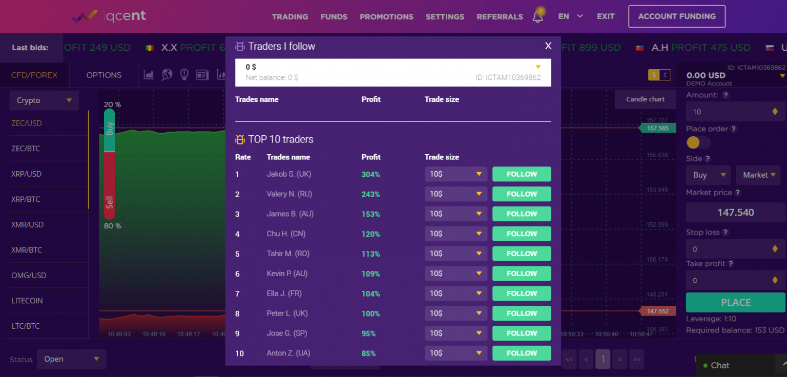 IQcent Reviews: 5 Customer Ratings | Broker Test