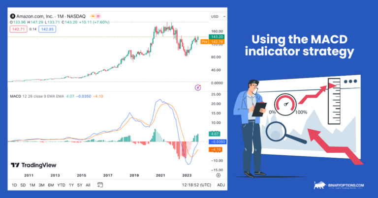 Best MACD Indicator Trading Strategy For Binary Options Explained