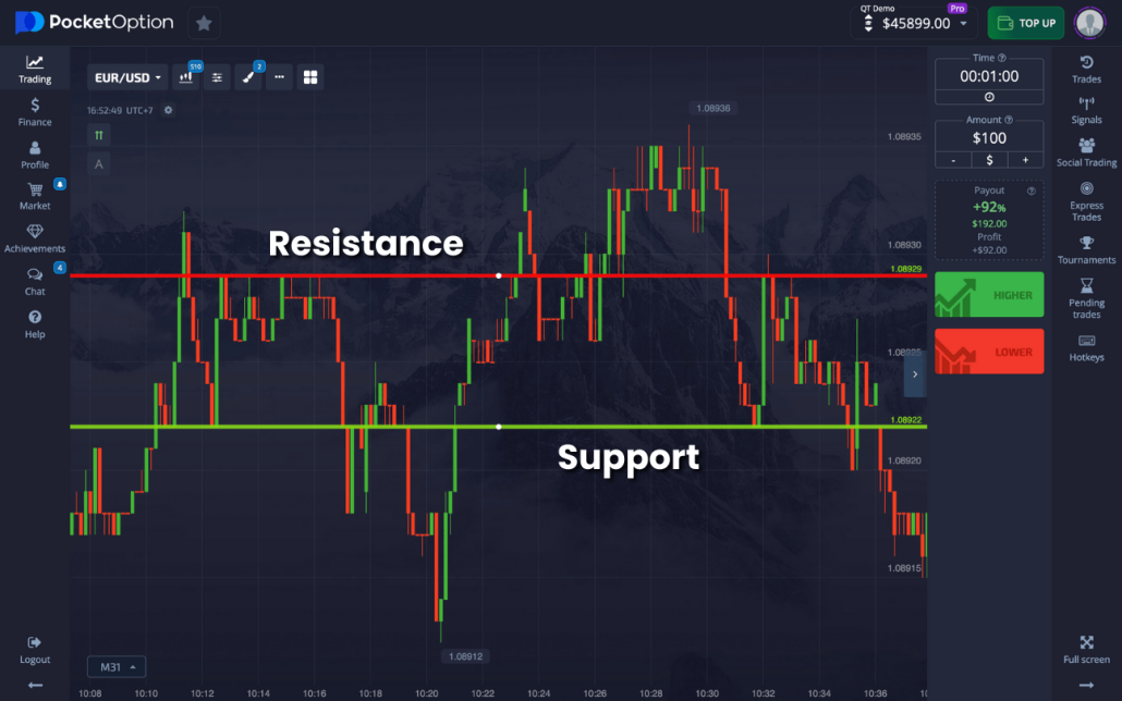 10 Best Pocket Option Strategies Explained For Beginners