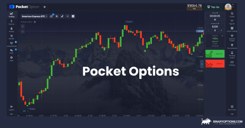 3 Best Binary Options Trading Software Compared (2025)