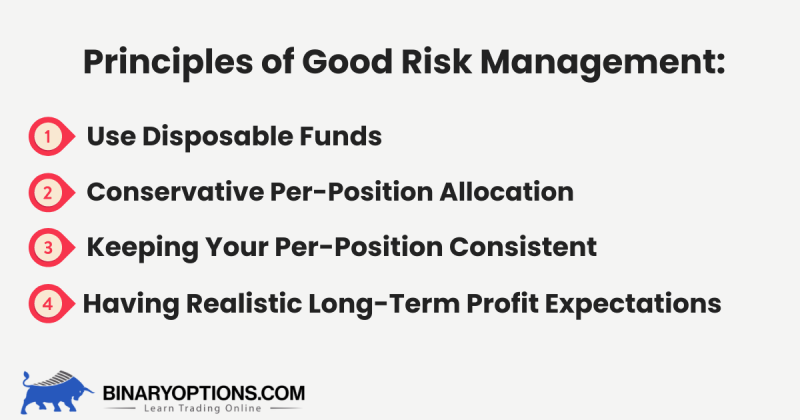 Binary Options Risk Management | How To Use It
