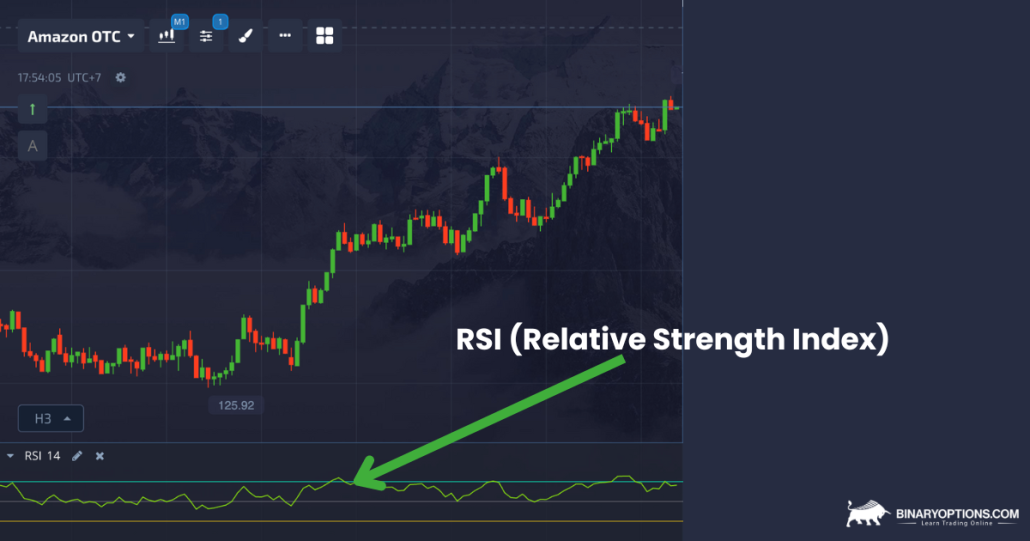 How To Use The Alligator Indicator For Binary Options