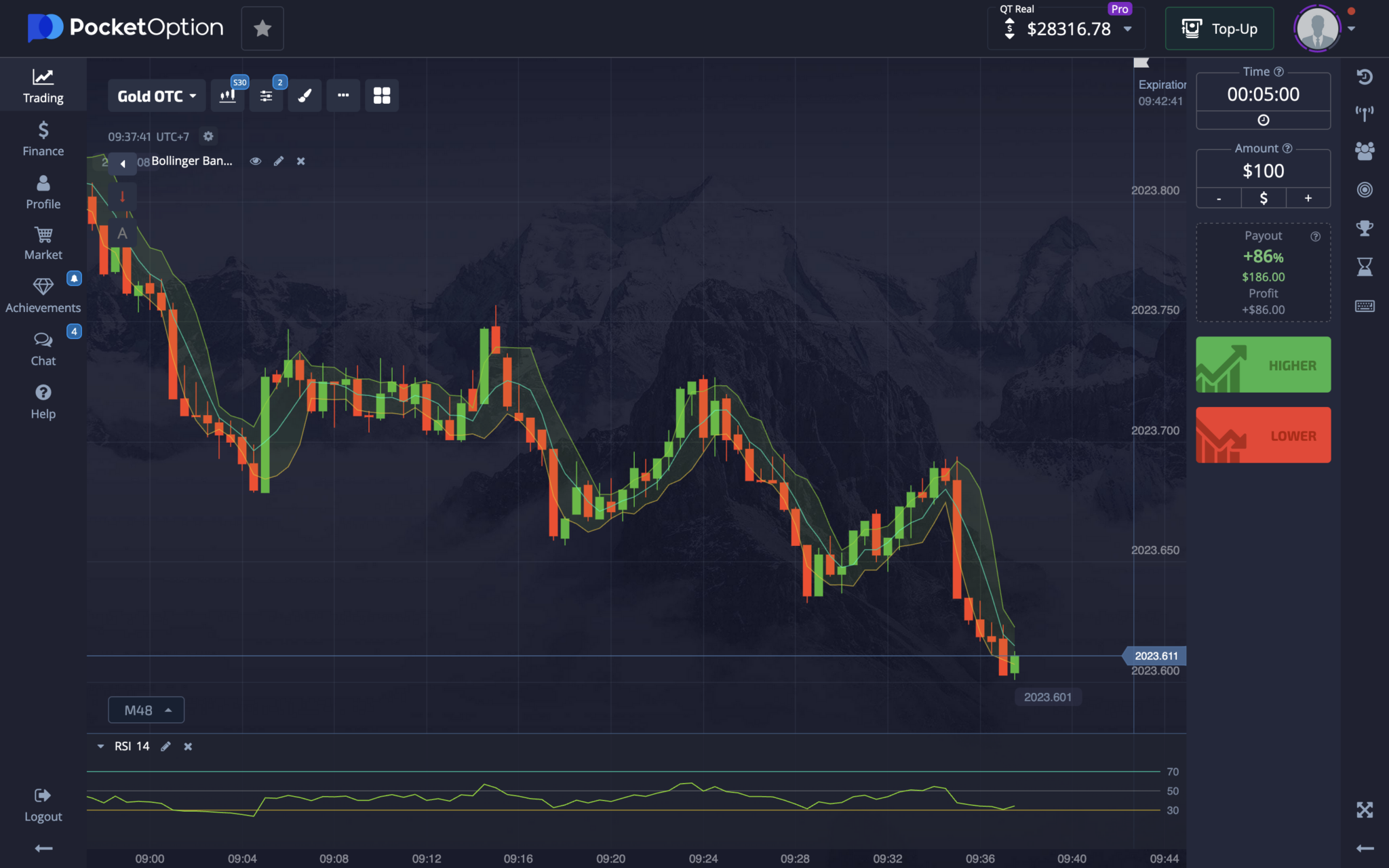 What Is A Breakout? | Definition And Example For Traders