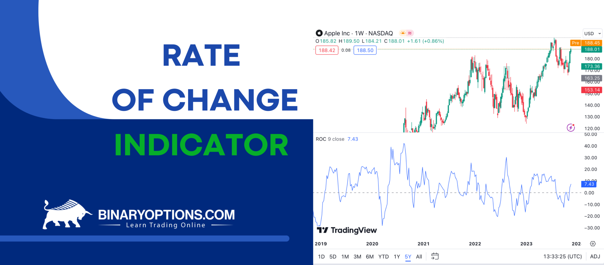 Rate Of Change Indicator For Binary Trading | Strategies
