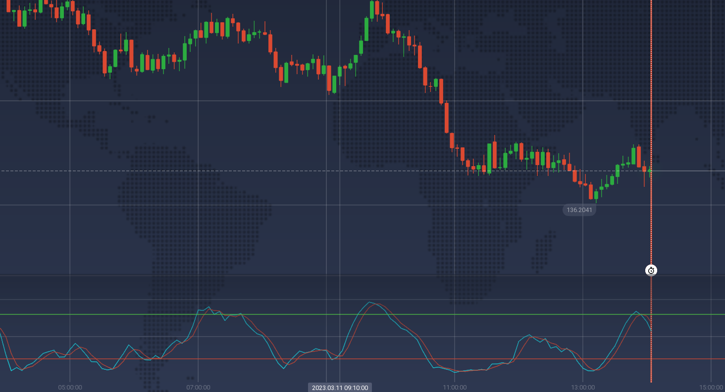 10 Best IQ Option Indicators ++ Comparison For Traders 2025