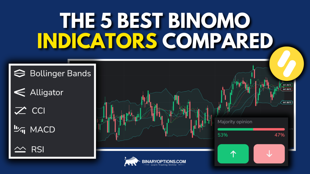 The 5 Best Binomo Indicators Compared | How To Use Them