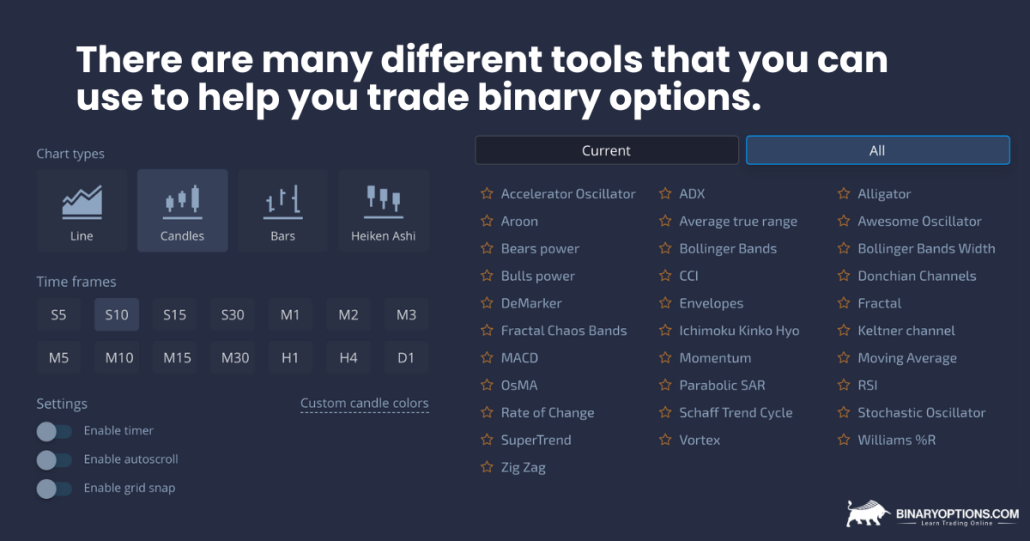 The 18 Best Binary Options Trading Tools Listed