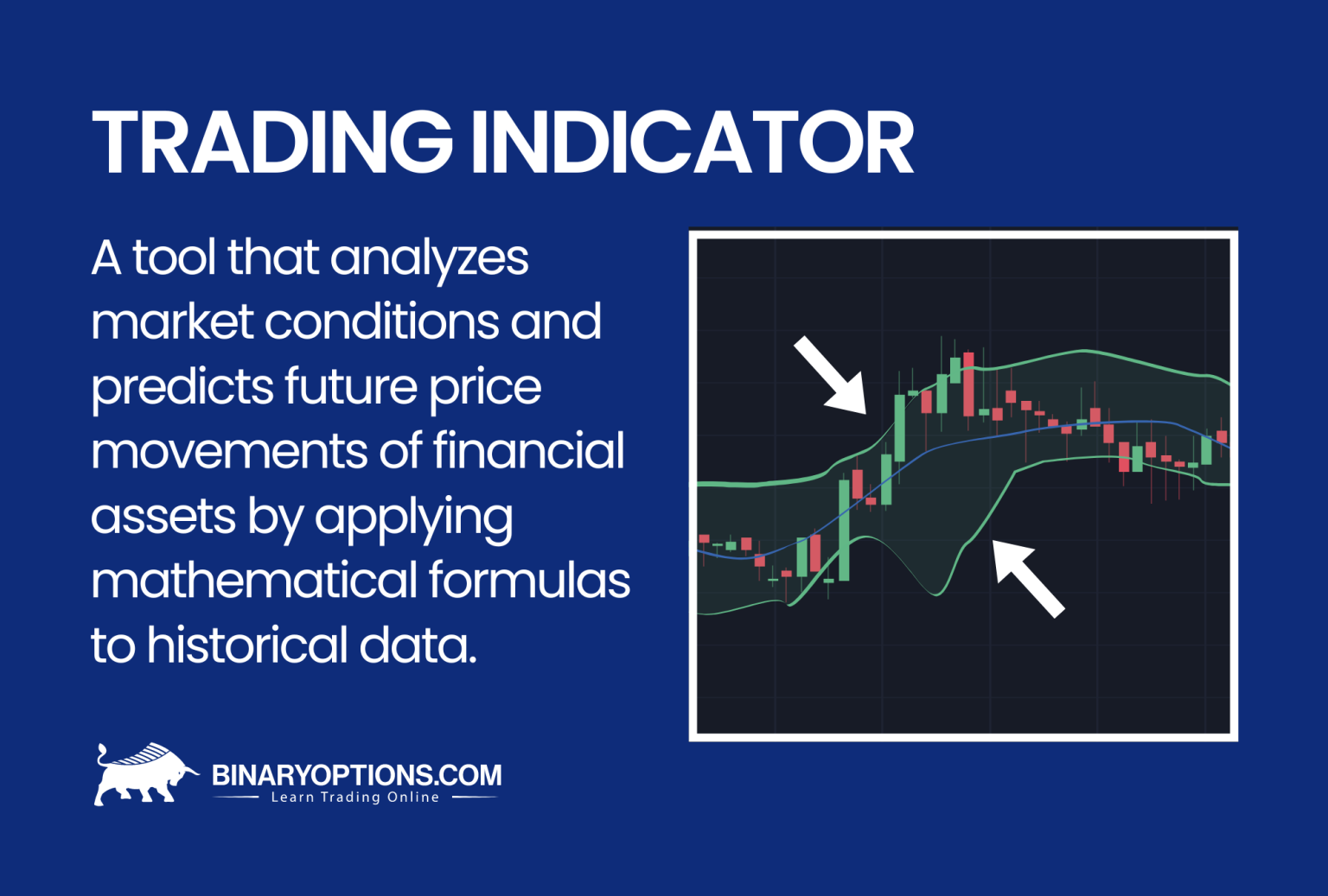 What Is A Trading Indicator? | Definition And Examples