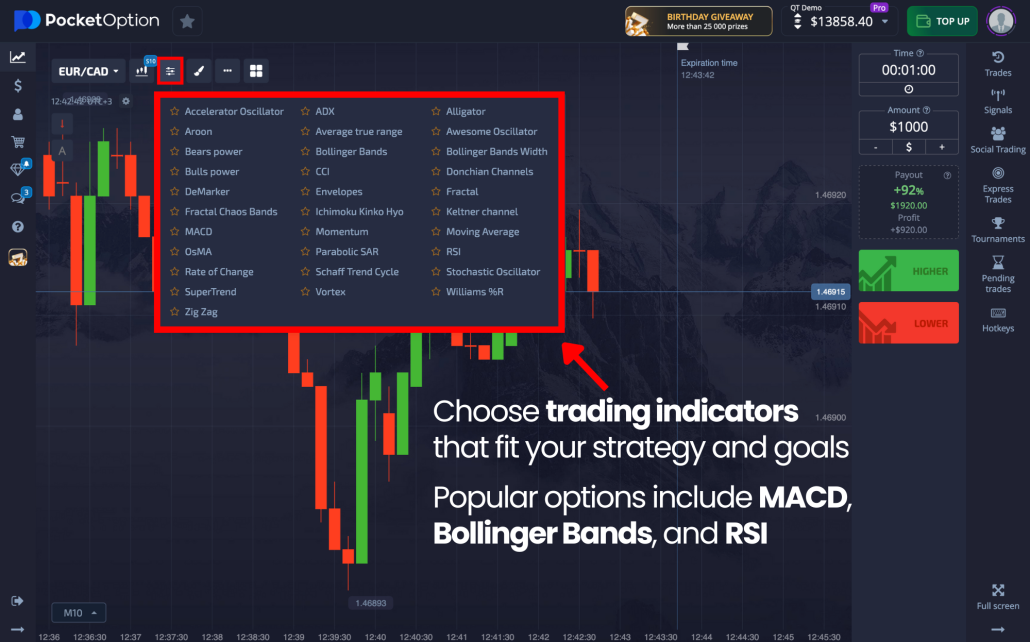 What Is A Trading Indicator? | Definition And Examples