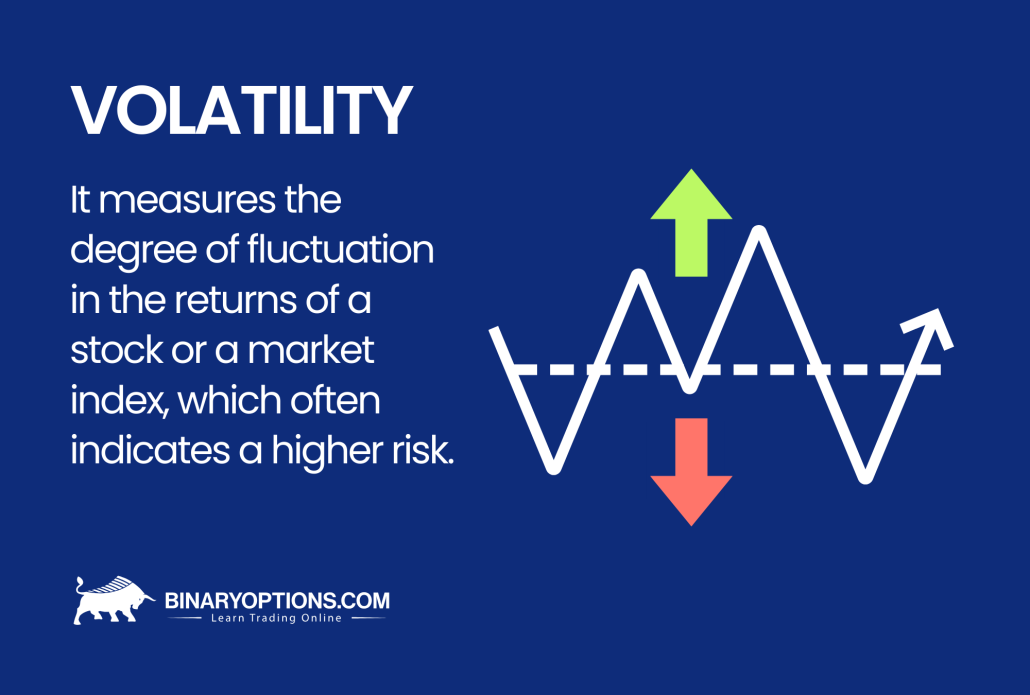 What Is Volatility? ++ Definition, Calculation & Example