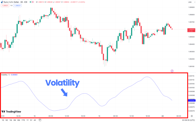 What Is Volatility? ++ Definition, Calculation & Example
