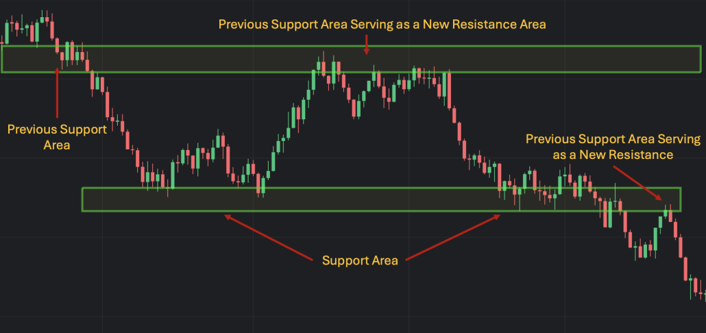 5 Best Binomo Winning Trading Strategies Explained